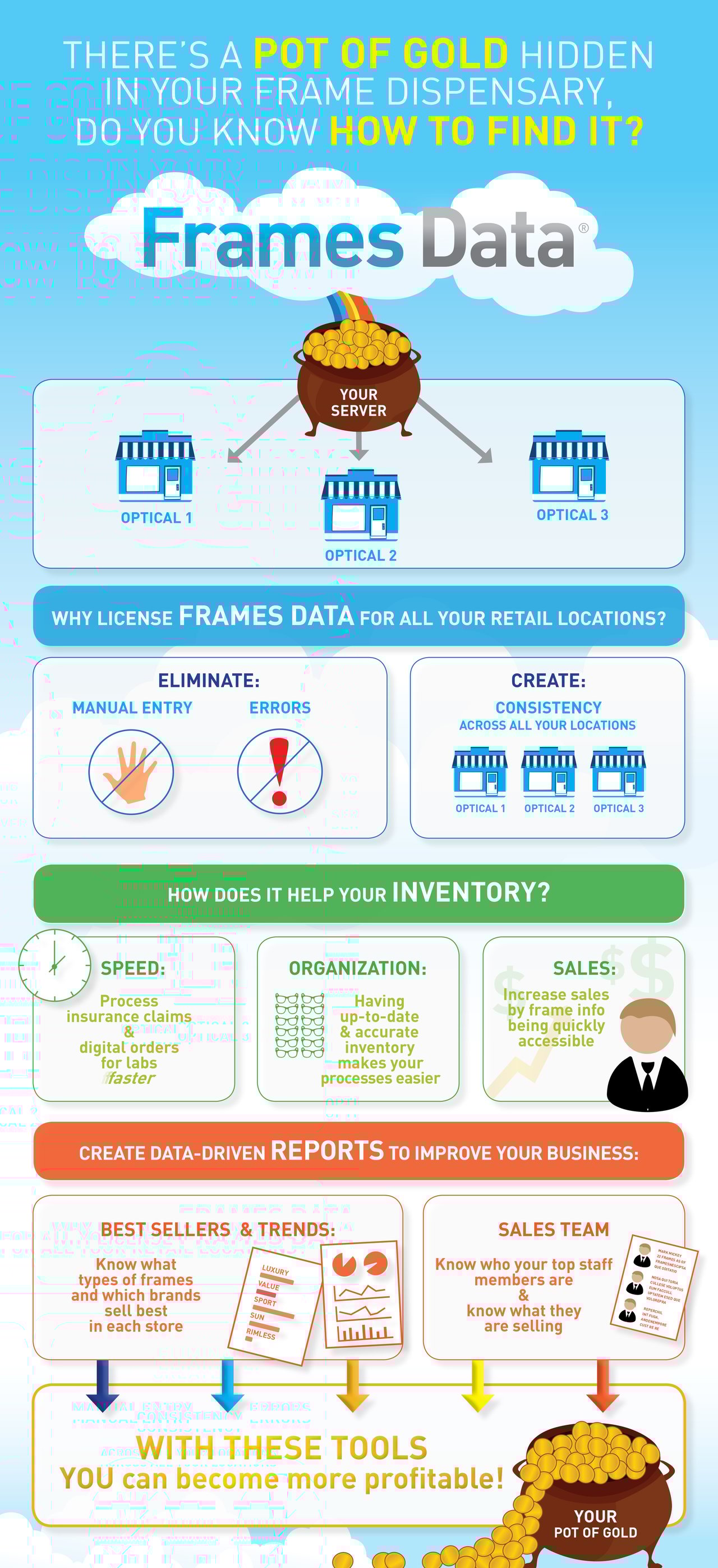 Why Good Data is GOLD